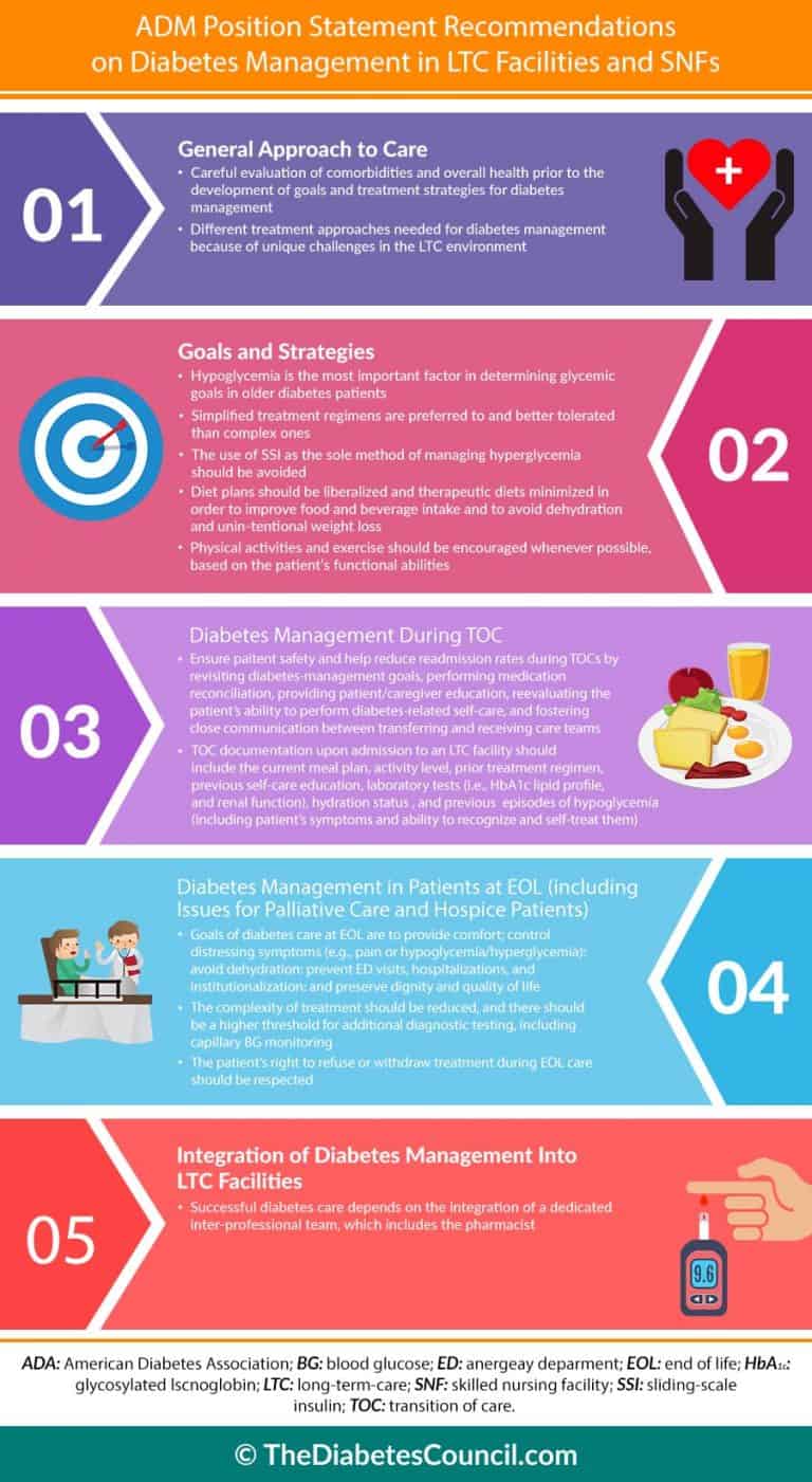 Palliative Care and Advanced Terminal Illness for Patients with Diabetes
